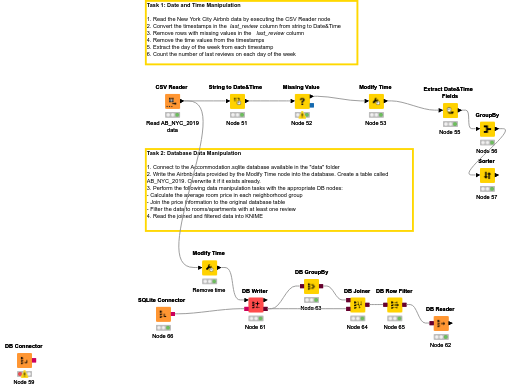 01 Date and Time and Databases — NodePit 01 Date and Time and Databases — NodePit